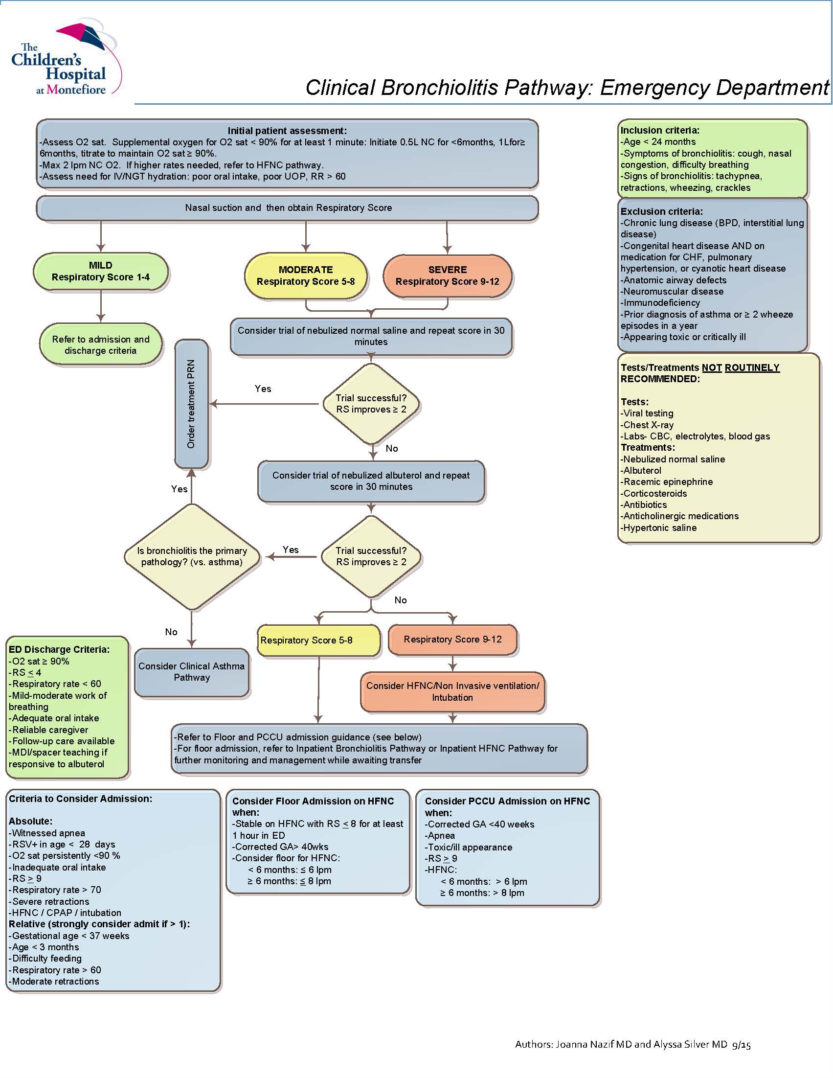 Clinical Pathways | The Children's Hospital at Montefiore